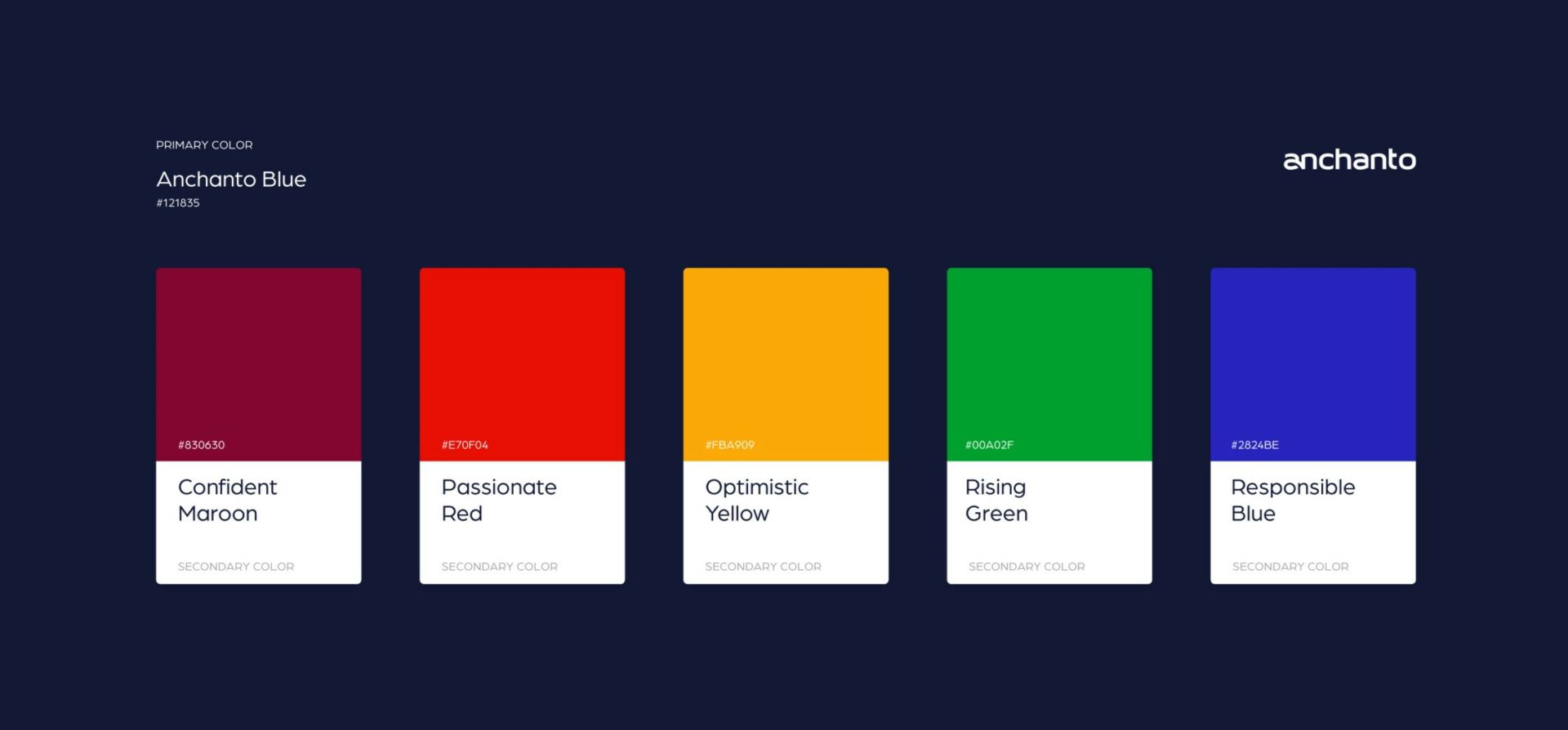 Guest Post: Anchanto's Rebrand, CMO Charles Py - Evviva